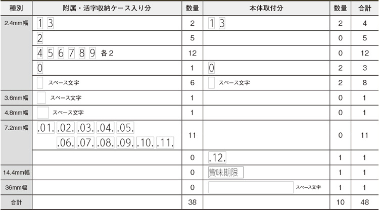 富士インパルス：製品情報 HP-362-N3 仕様表